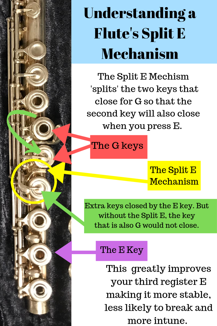 Understanding the Flute Split E Mechanism – The Techie Flutist